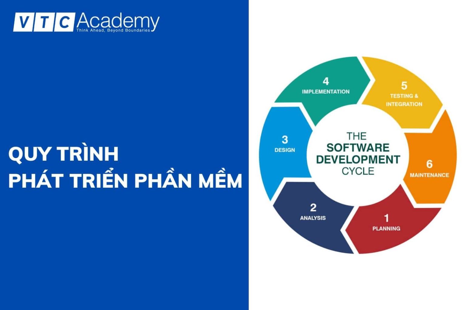 Tổng quan về quy trình phát triển phần mềm từ A đến Z – VTC Academy